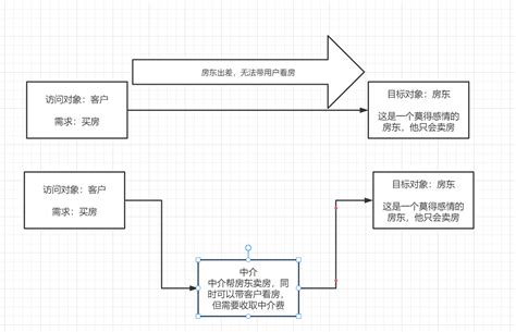 一文彻底搞懂代理模式proxy Happysnaker 博客园