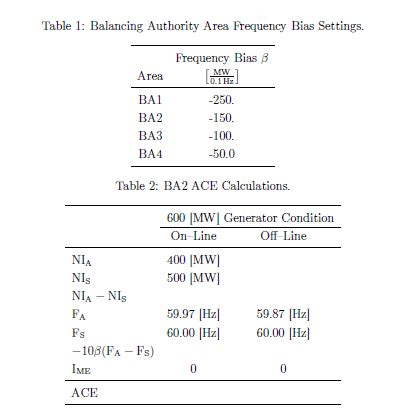 Solved 2 The Area Control Error ACE Equation 25 Points Chegg Com