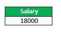 SQL NULL Functions GeeksforGeeks