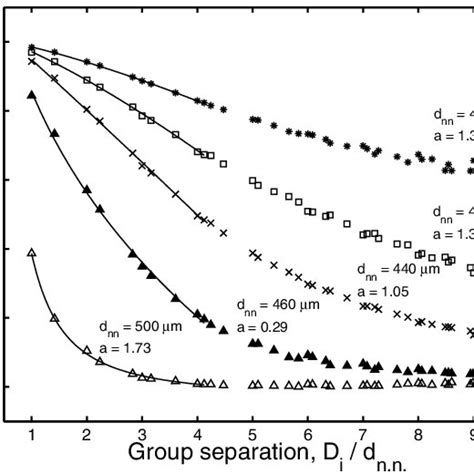 Numerically Calculated Ensemble Averaged Crosscorrelation Coefficient