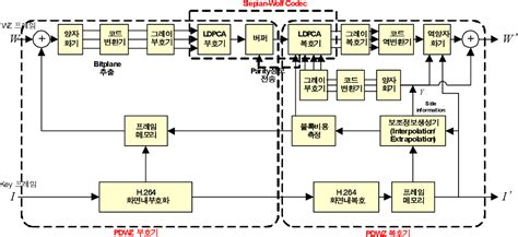 figure 2 from rate distortion based selective encoding in distributed