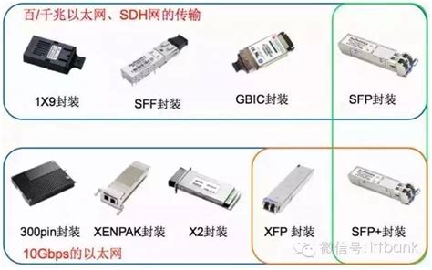 光模块 光通信百科 全球最大光通信百科全书