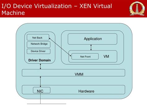 ppt modeling architecture os interactions using lqns powerpoint