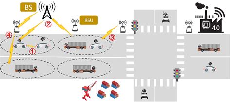 Figure 1 From Low Latency Edge Video Analytics For On Road Perception Of Autonomous Ground