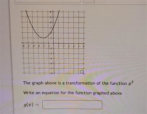 Solved The Graph Above Is A Transformation Of The Function Chegg