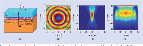 Coffmangraham Algorithm Semantic Scholar