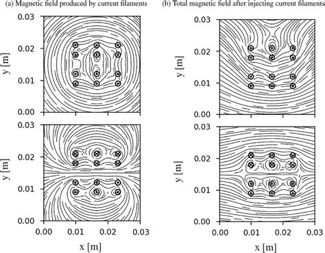 Magnetic Field Produced By The Current Filaments And Total Magnetic Download Scientific Diagram