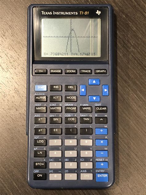 My Trusty Ti 81 Graphing Calculator Just Put Batteries Back In It