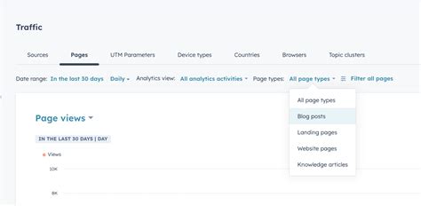 hubspot community blog report hubspot community