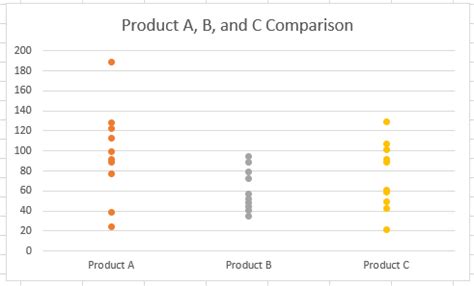 How To Make A Dot Plot In Excel Automate Excel