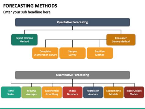 Forecasting Methods PowerPoint And Google Slides Template PPT Slides