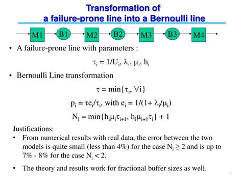 Ppt Chapter 8 Performance Analysis And Design Of Bernoulli Lines Powerpoint Presentation Id