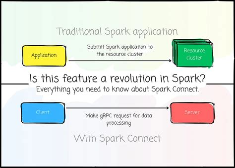 Leveraging Snowflake As A Vector Database For Llm Rag Applications By