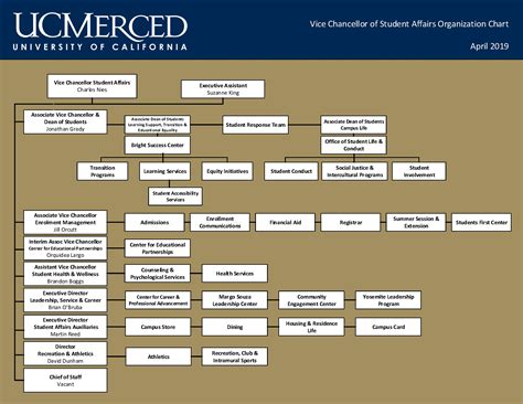Ucsc Org Chart Portal Posgradount Edu Pe