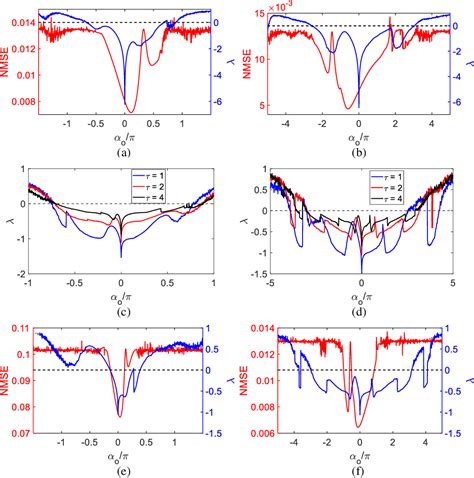 Figure 2 From Information Processing In Hybrid Photonic Electrical Reservoir Computing