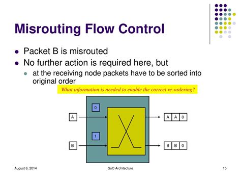 Ppt Flow Control Powerpoint Presentation Free Download Id2923636