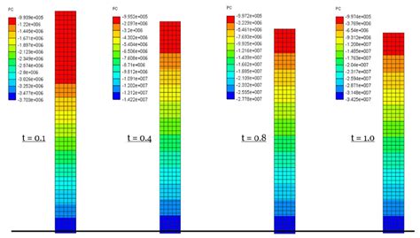 Constitutive Modelling Of Solid Materials Swansea University