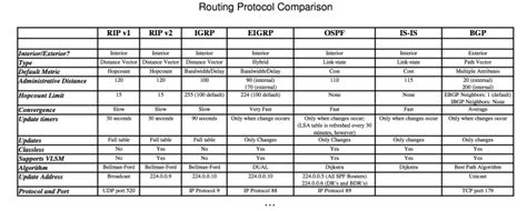Solve Cisco Packet Tracer Configuration By Obaidullahzazai Fiverr