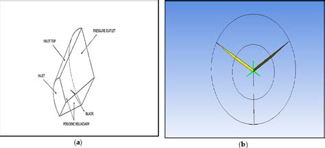 Figure 2 From Fluid Structure Interaction Of Wind Turbine Blade Using