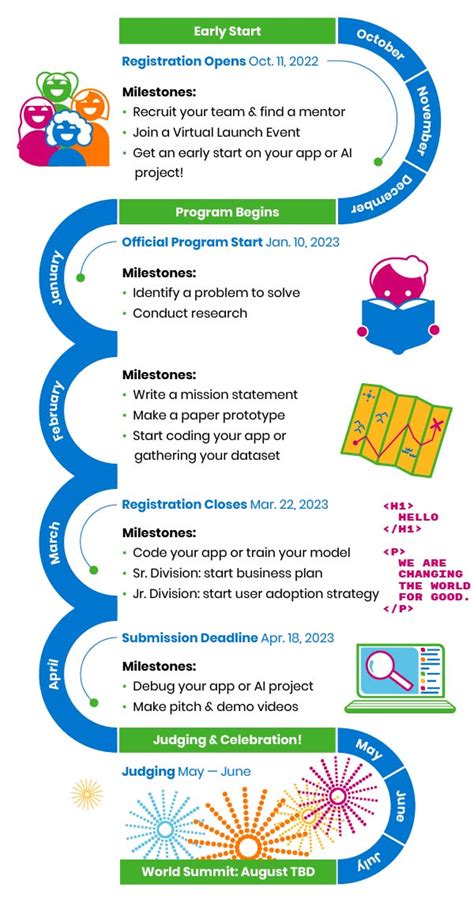 How To Make Data Viewer Grid Display Information From Previous Screens Questions About