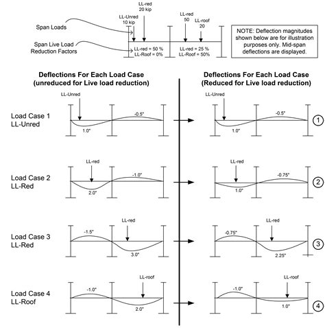 Cantilever Beam Deflection Limit Eurocode The Best Picture Of Beam