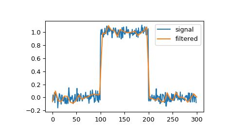 Cspline1d SciPy V1 17 0 Dev Manual