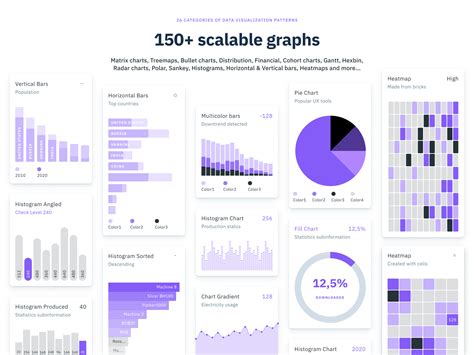 Correlation Charts Inspiration — Graphs And Infographics Templates Figma