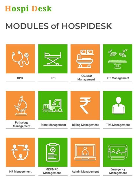 Dr Ajith Guruswamy On Linkedin Hospitalmanagement Software