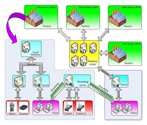 Cloud System Software Architecture Download Scientific Diagram