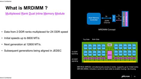 Micron Unveils Mrdimms For Intel Xeon 6 Up To 256gb Ddr5 8800 Modules
