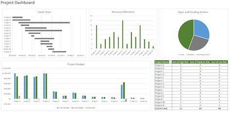 Pivot Chart Advance Excel Dashboard By Vijaysingh