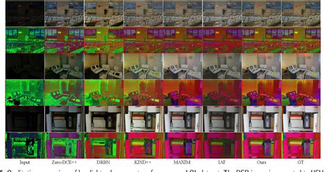 Figure 6 From Holistic Dynamic Frequency Transformer For Image Fusion