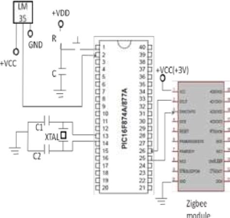 Figure 1 From Zigbee Based Data Acquisition System To Monitor Heater Temperature Using Labview