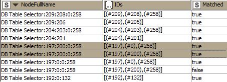 Matching Two Column By Numbers Column Expression Or Rule Engine