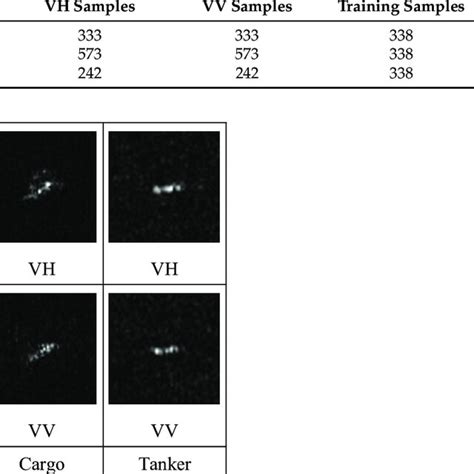 Sample Numbers Of Each Category In The Three Category Classification