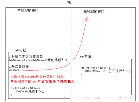 vivado设置多线程编译 程序员大本营