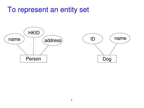 PPT Entity Relationship Model PowerPoint Presentation Free Download ID