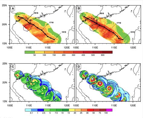 Figure 1 From Microphysical Processes Under Different Hourly Rainfall Intensities In Super