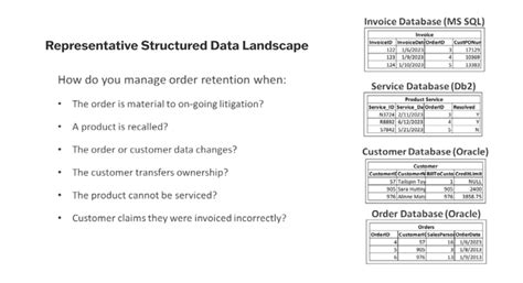 managing structured data with encompaas encompaas