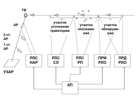 Приставки для образования кратных и дольных единиц измерения Часть 3a презентация онлайн