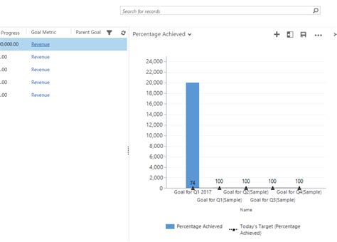 Dynamics Crm Goals Carl De Souza