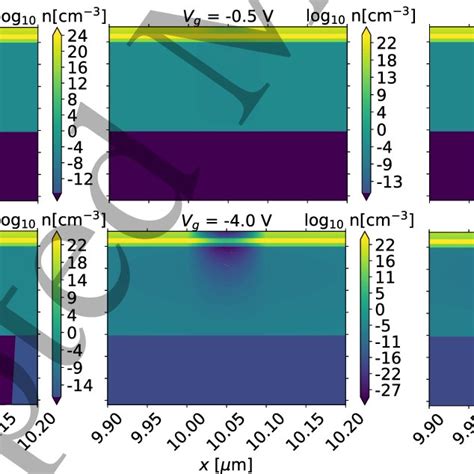 Electron Concentrations [cm 3 ] On A Base 10 Logarithmic Scale With
