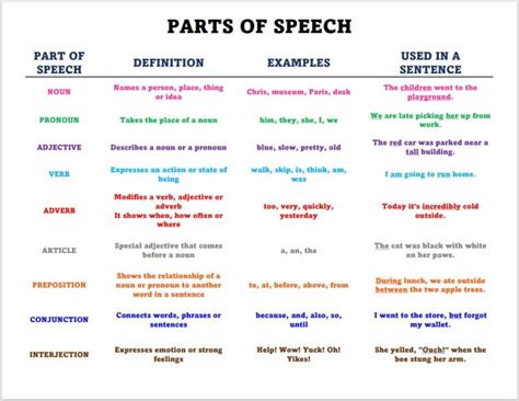 Free Printable Grammar Charts Totally Free Printables