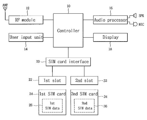 Service Setting For Mobile Communication Terminal Eureka Patsnap