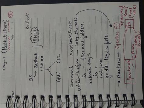 saurabh upadhyay on linkedin devops community devxsphere linux