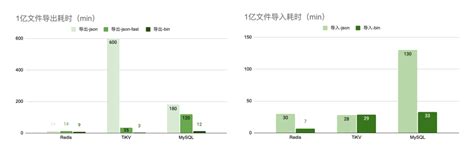 Juicefs 社区版 V13 正式发布：支持 Python Sdk、亿级备份加速、sql 和 Windows 全面优化 Juicefs