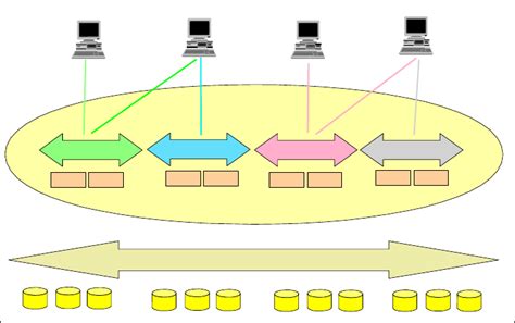 SAN Volume Controller Understanding The IBM TotalStorage Open Software Family Book