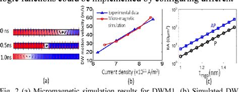 Figure 2 From Hybrid Polymorphic Logic Gate Using 6 Terminal Magnetic Domain Wall Motion Device