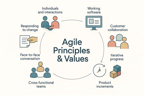 Scrum Vs Agile Key Differences How To Choose The Best Methodology Comparison With Waterfall
