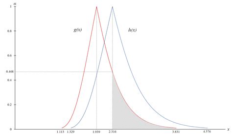 Mathematics Free Full Text Building Up Of Fuzzy Evaluation Model Of